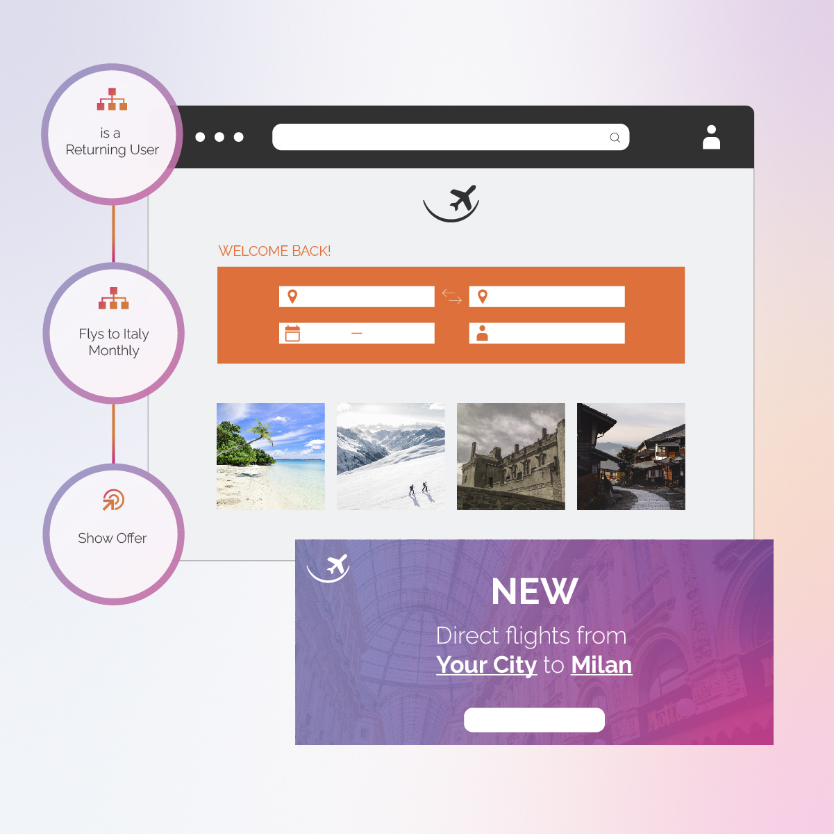 How to use segmentation to boost customer early booking